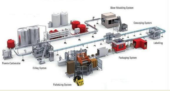 Lean Manufacturing and Plant Design using 3D simulation with Data Analytics